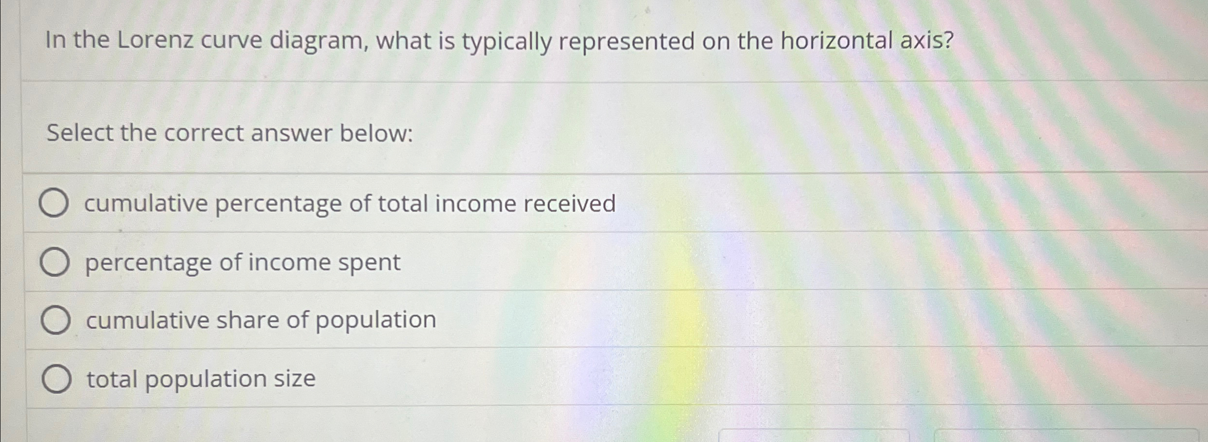 Solved In the Lorenz curve diagram, what is typically | Chegg.com