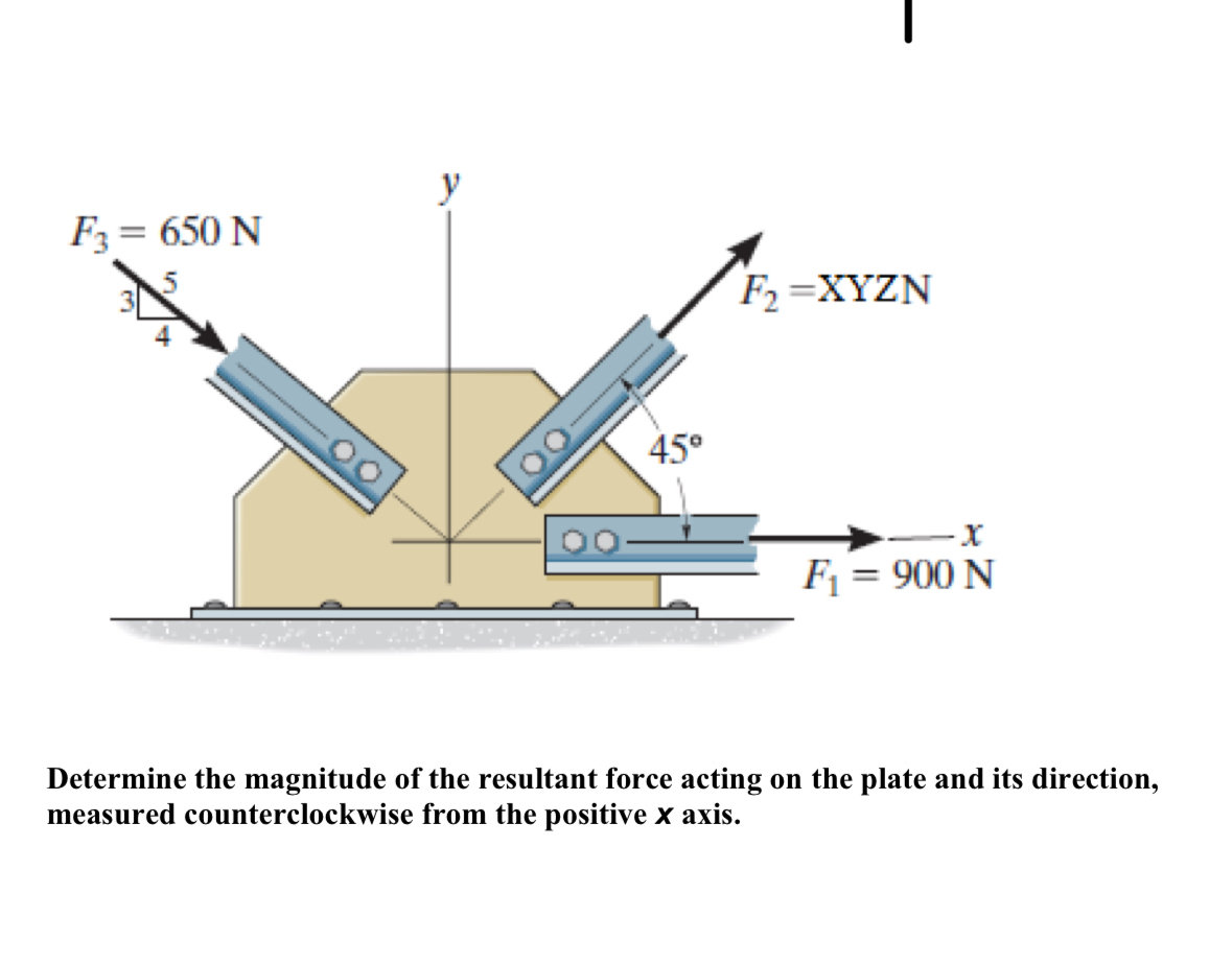Solved Determine The Magnitude Of The Resultant Force Acting