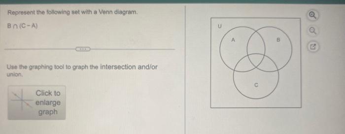 Solved Represent the following set with a Venn diagram. | Chegg.com