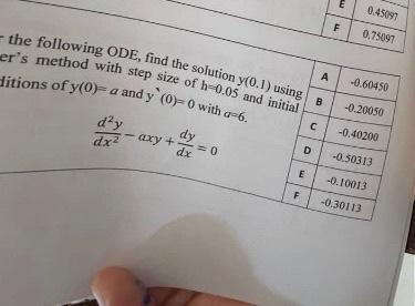 the following ODE, find the solution y(0,1) using | Chegg.com