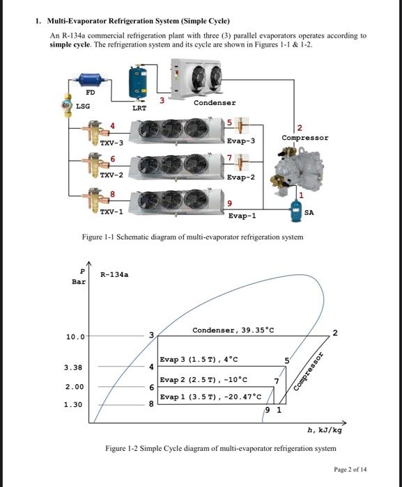 Solved 1. Multi-Evaporator Refrigeration System (Simple | Chegg.com