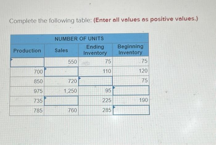 Solved Complete the following table: (Enter all values as | Chegg.com