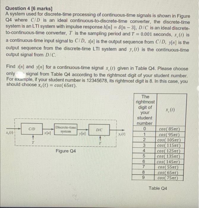 Solved Question 4 [ 6 marks] A system used for discrete-time | Chegg.com