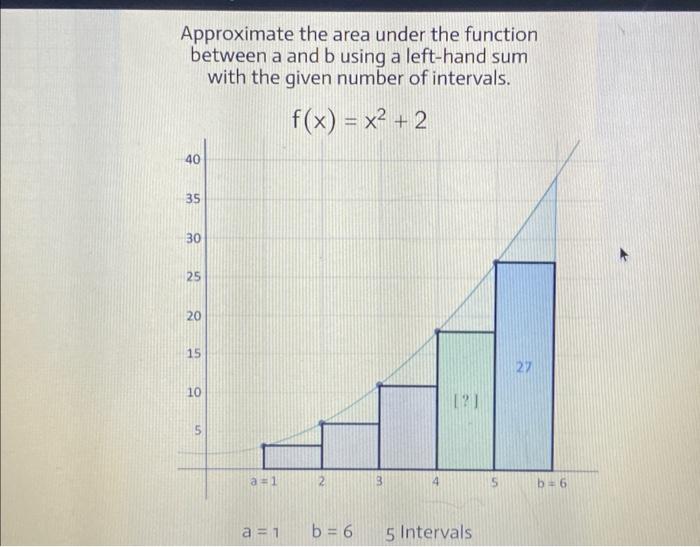 Solved approximate the area under the function between a and | Chegg.com