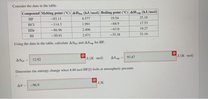 Solved Consider the data in the table. Compound Melting | Chegg.com