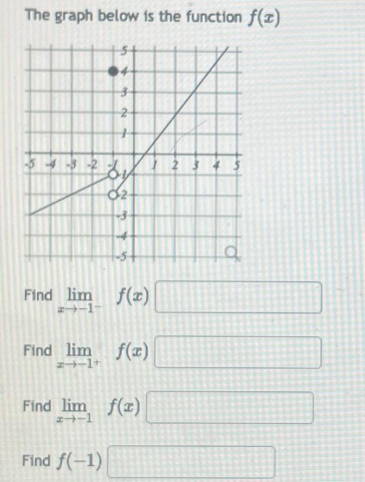 Solved The graph below is the function f(x) | Chegg.com