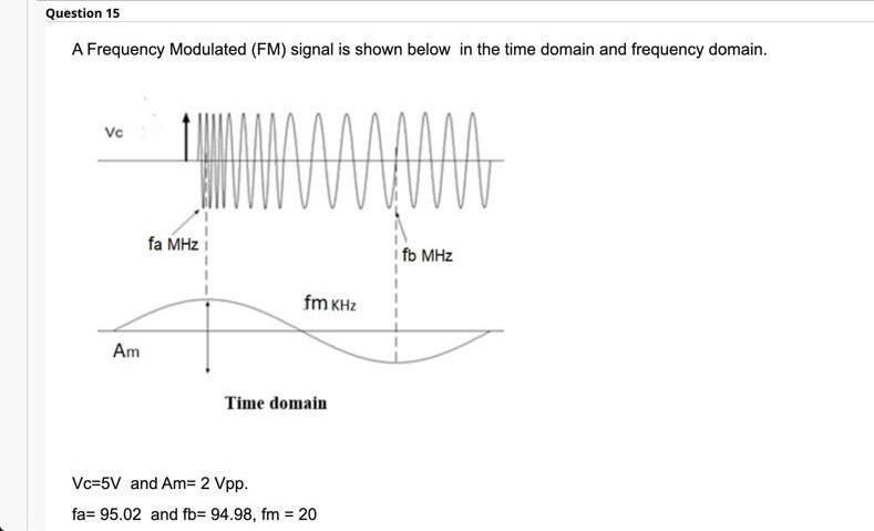 Solved Question 15 A Frequency Modulated (FM) signal is | Chegg.com