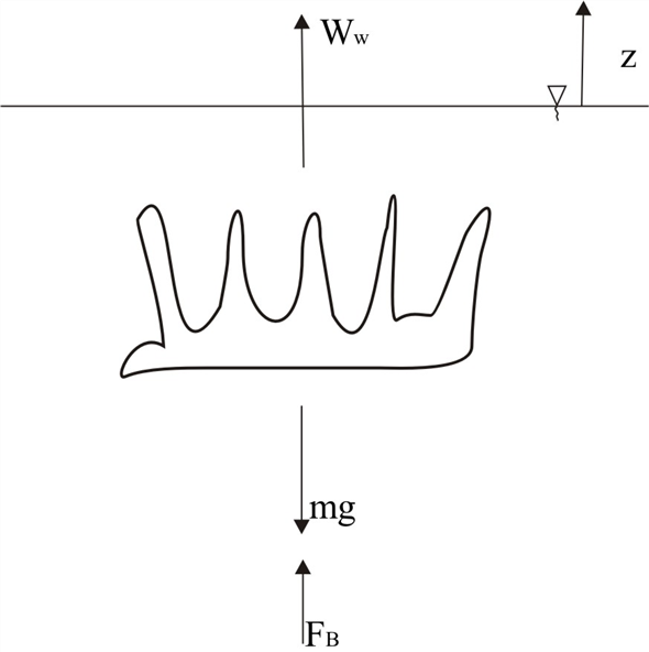 Solved: Chapter 3 Problem 91P Solution | Introduction To Fluid Mechanics 7th Edition | Chegg.com