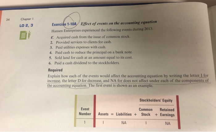 Solved Chapter 1 LO 2, 3 Exercise 1-10A/ Effect of events on | Chegg.com