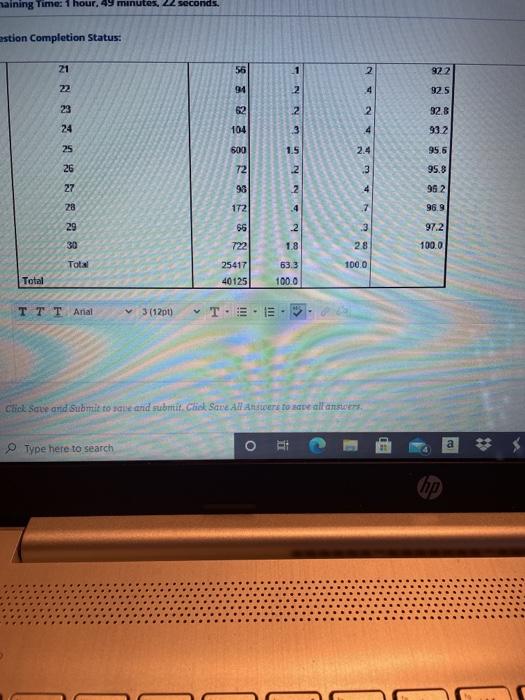 Solved QUESTION 1 Use the frequency table below that shows | Chegg.com