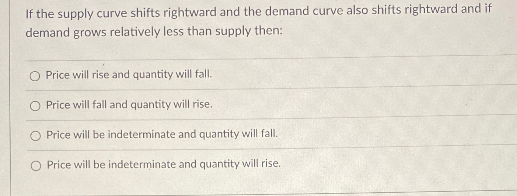 Solved If the supply curve shifts rightward and the demand | Chegg.com