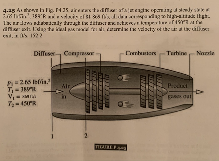 Solved 4.25 As shown in Fig. P4.25, air enters the diffuser | Chegg.com