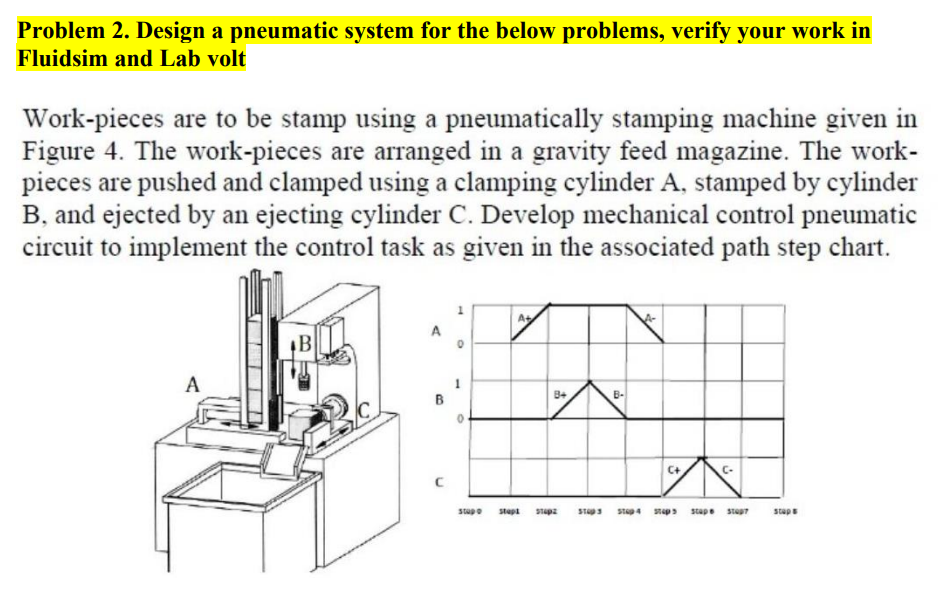 Solved Problem 2. ﻿Design a pneumatic system for the below | Chegg.com