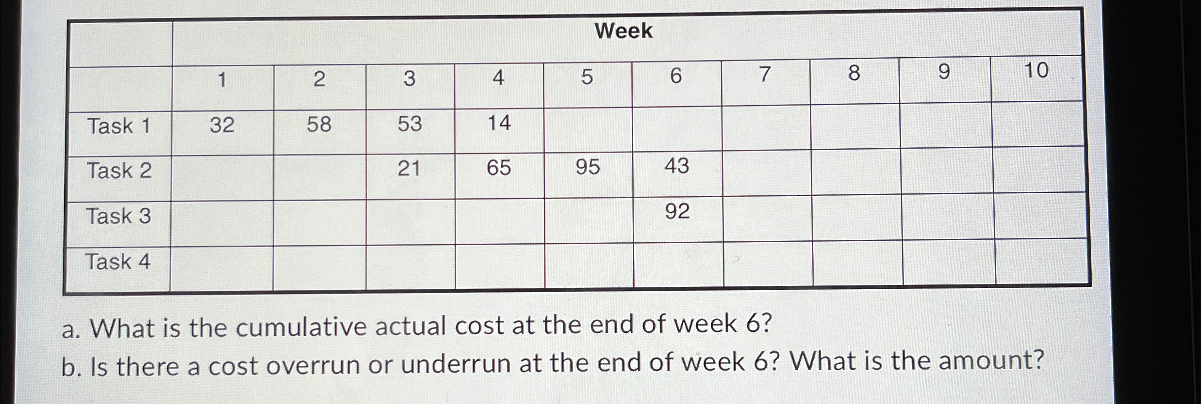 Solved \table[[,Week],[,1,2,3,4,5,6,7,8,9,10],[Task | Chegg.com