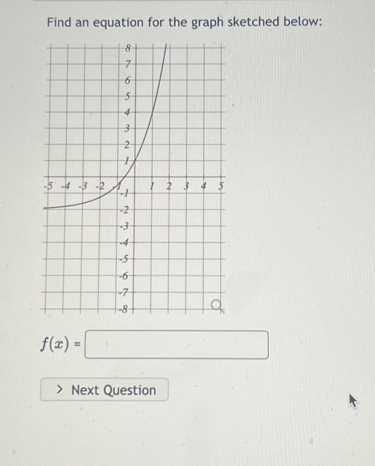 Solved Find an equation for the graph sketched below:f(x) ﻿: | Chegg.com