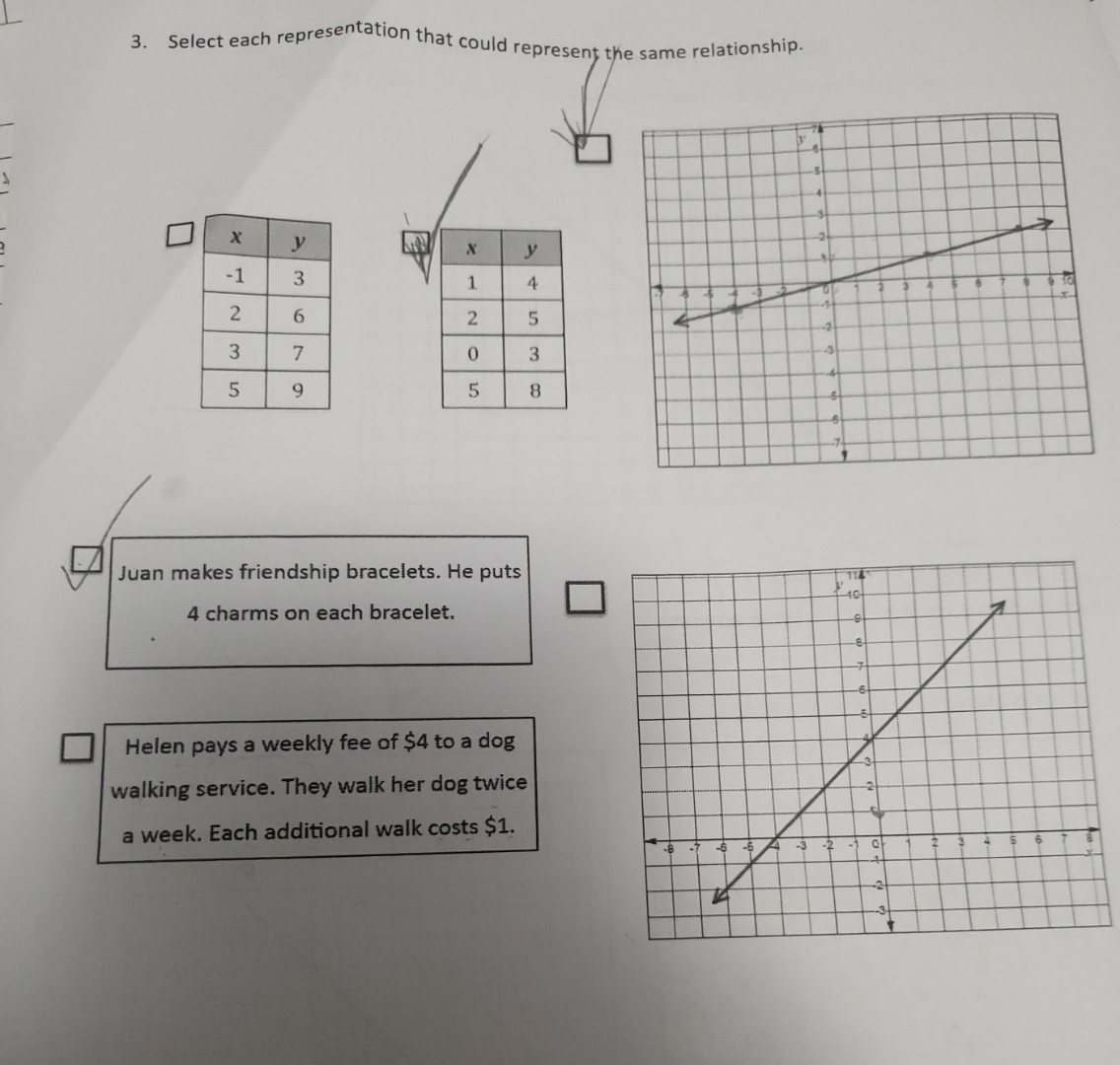 Solved Select each representation that could represent the | Chegg.com