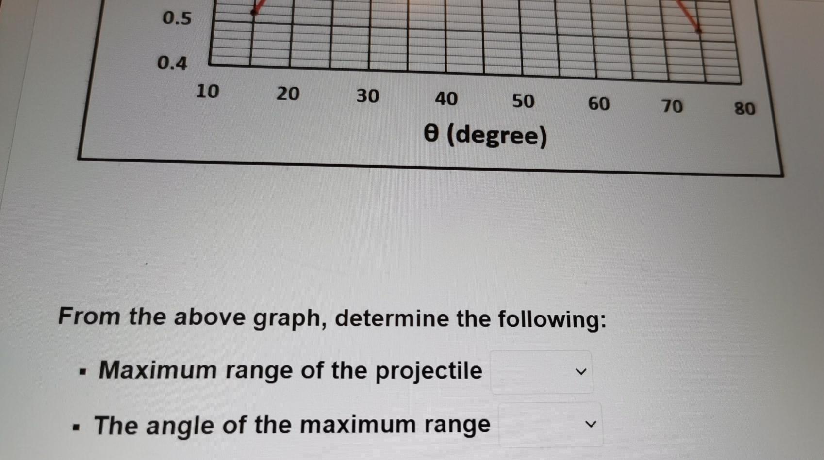 Solved In the Projectile experiment, the relation between | Chegg.com