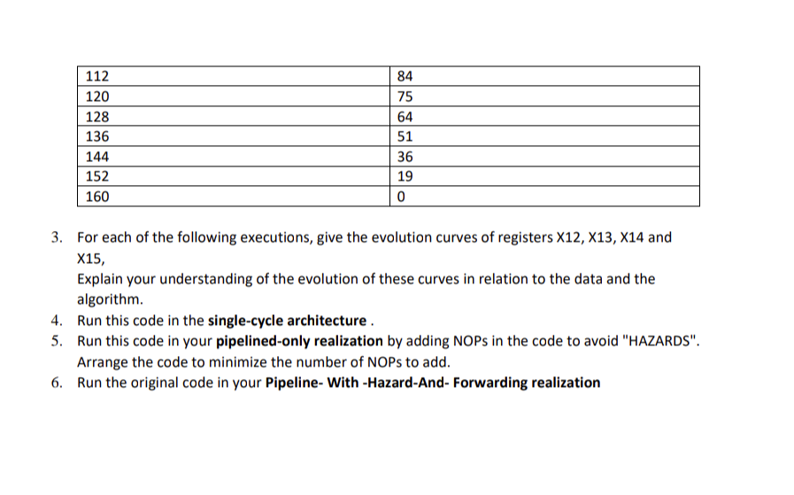 Solved The following code is going to be used to test your | Chegg.com