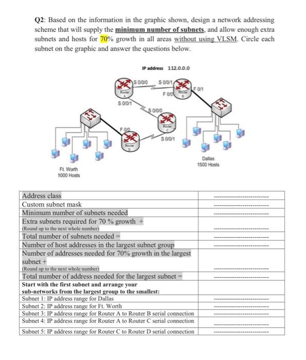 Solved Q1: Based on the information in the graphic shown, | Chegg.com