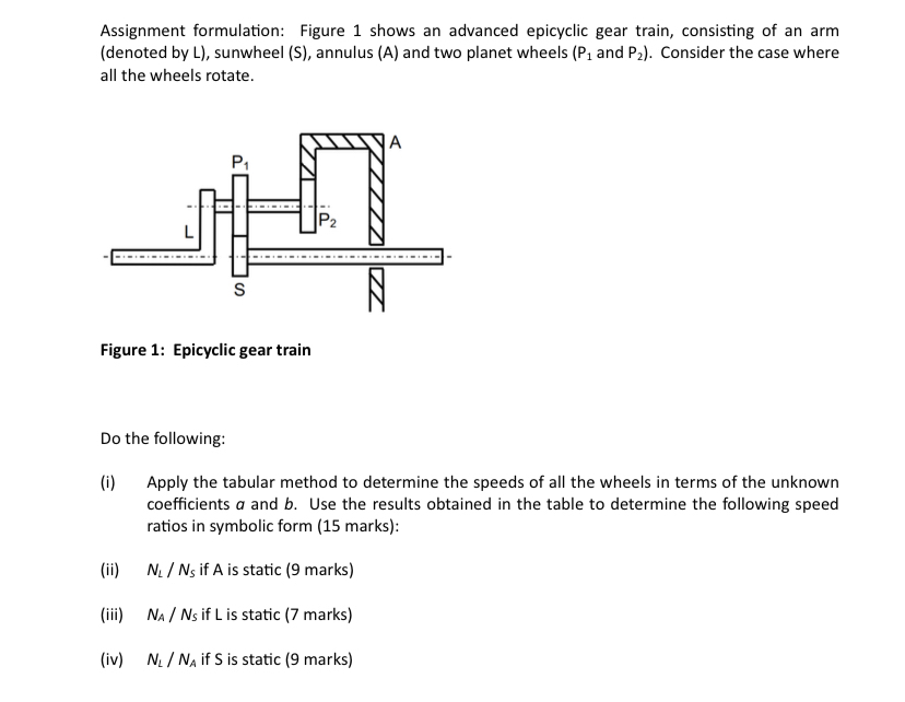 Solved Assignment formulation: Figure 1 ﻿shows an advanced | Chegg.com