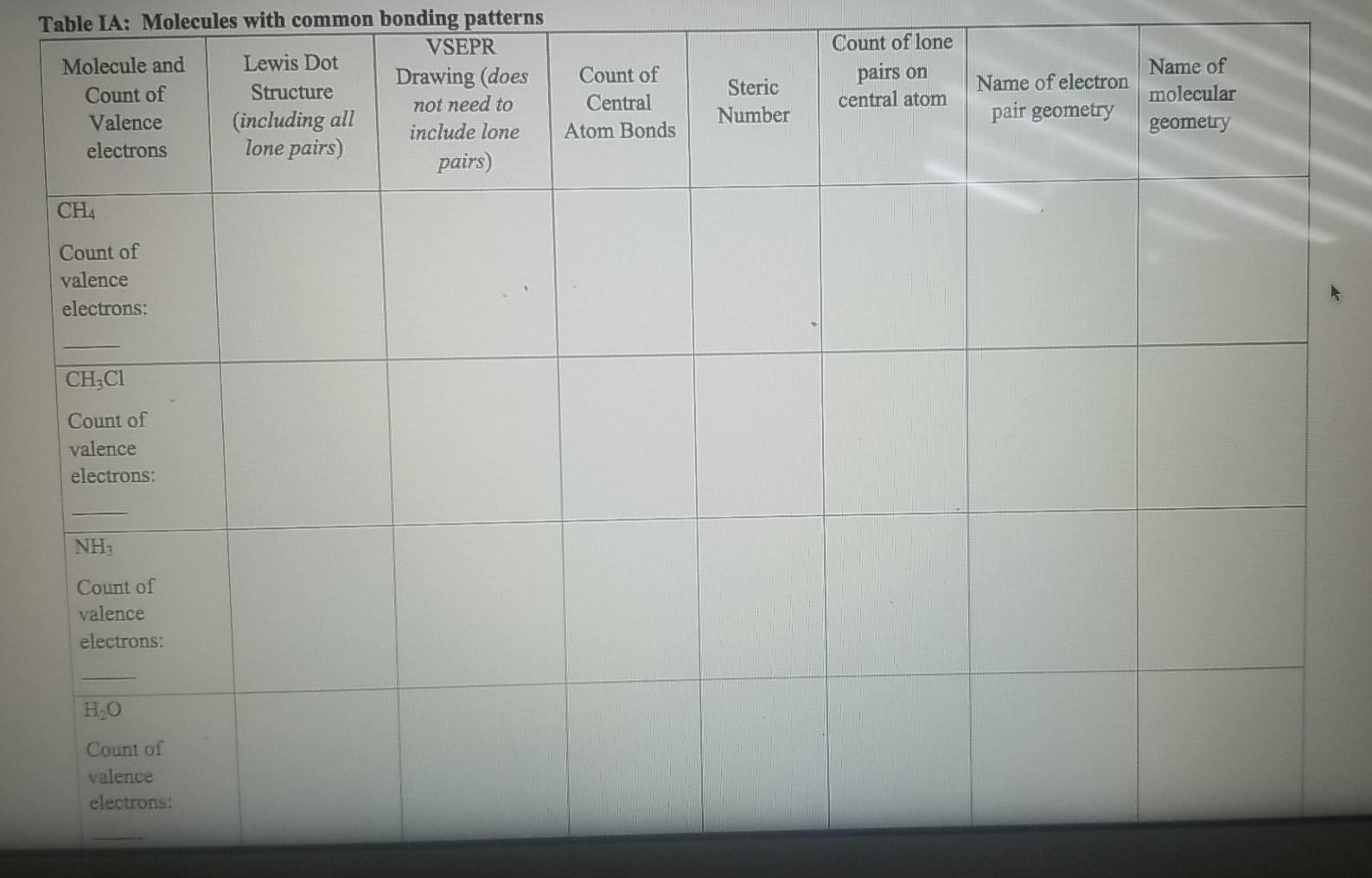 Solved Table IA: Molecules with common bonding patterns | Chegg.com