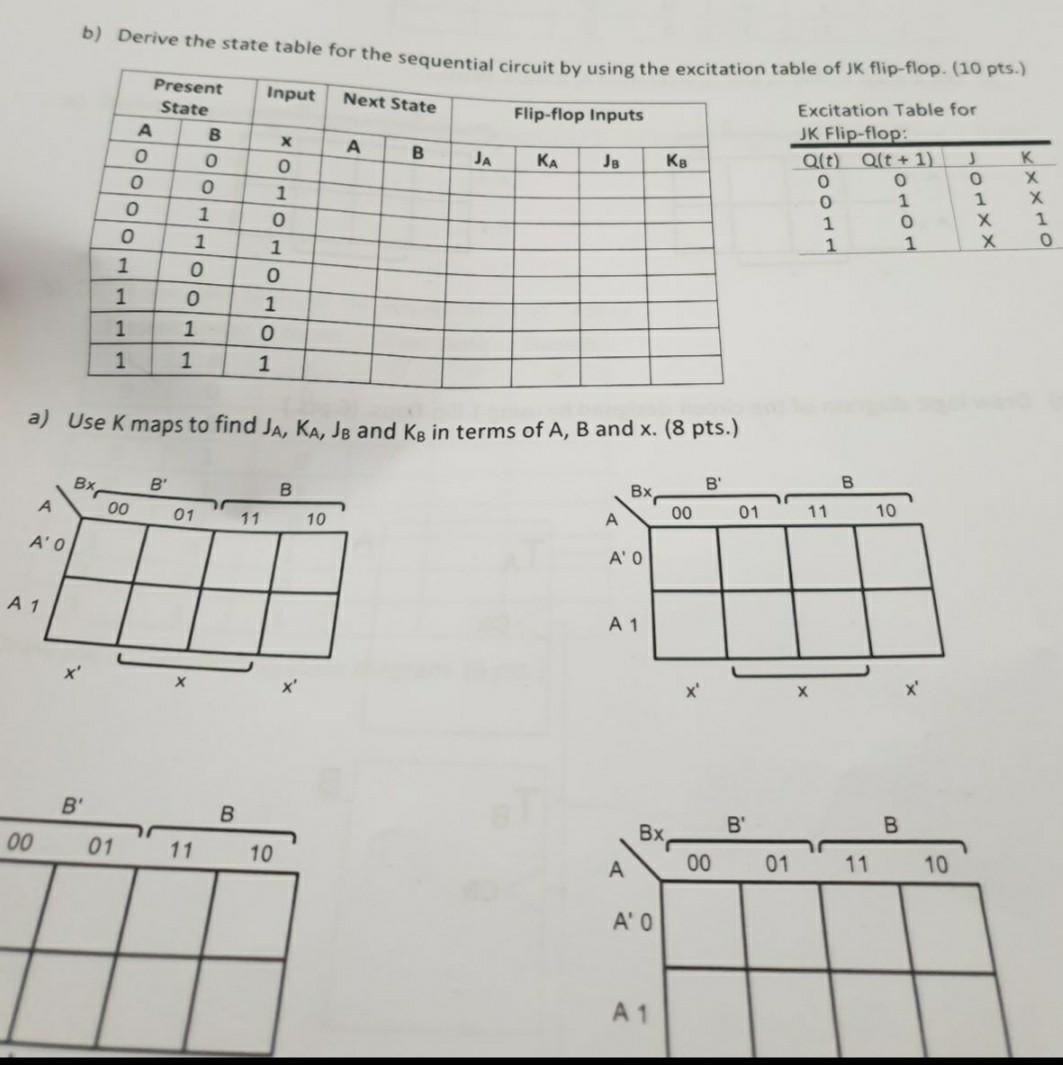 b) Derive the state table for the tion table of JK | Chegg.com