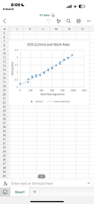Identify the VO2 where Ventialtory Threhold occurs | Chegg.com