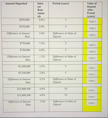 Solved \table[[Amount Deposited,Inter est Rate (anns | Chegg.com