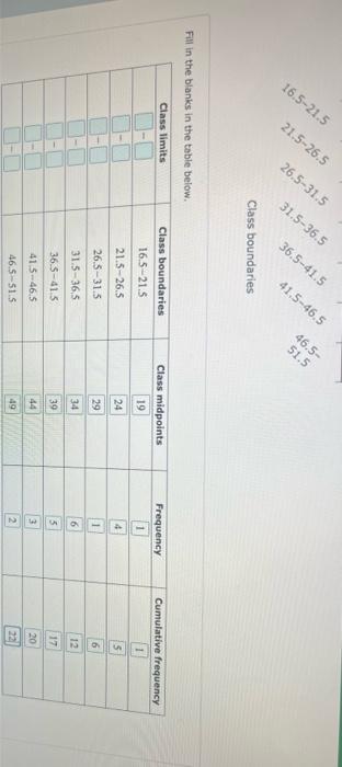 Solved Fill in the blanks in the table below. | Chegg.com
