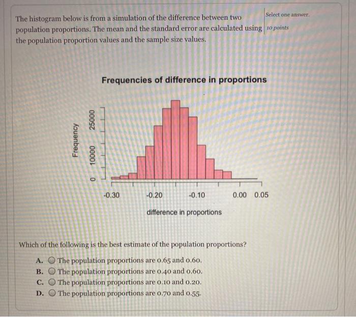 Solved Select one answer The histogram below is from a | Chegg.com
