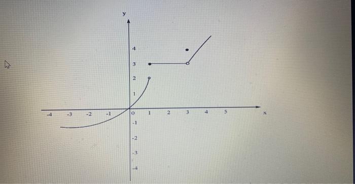 Solved (1+2+2+2+2 Pts) Use the given graph of the function | Chegg.com