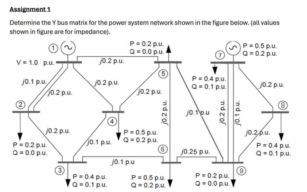Solved Determine the Y bus matrix for the power system | Chegg.com