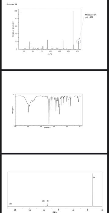 Solved structure and base peak fragmentation explanation | Chegg.com