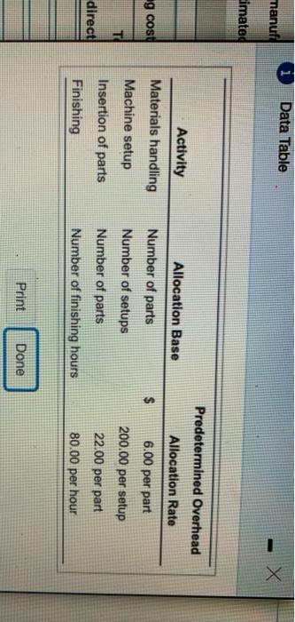 Solved 1 Data Table manuf imated Predetermined Overhead | Chegg.com