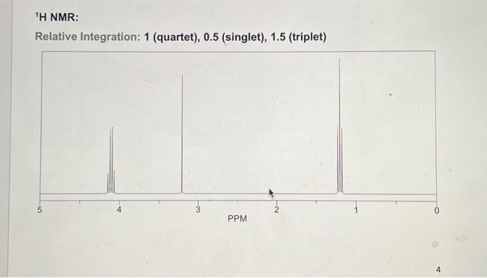 Solved 4. Propose chemical structure for the following | Chegg.com