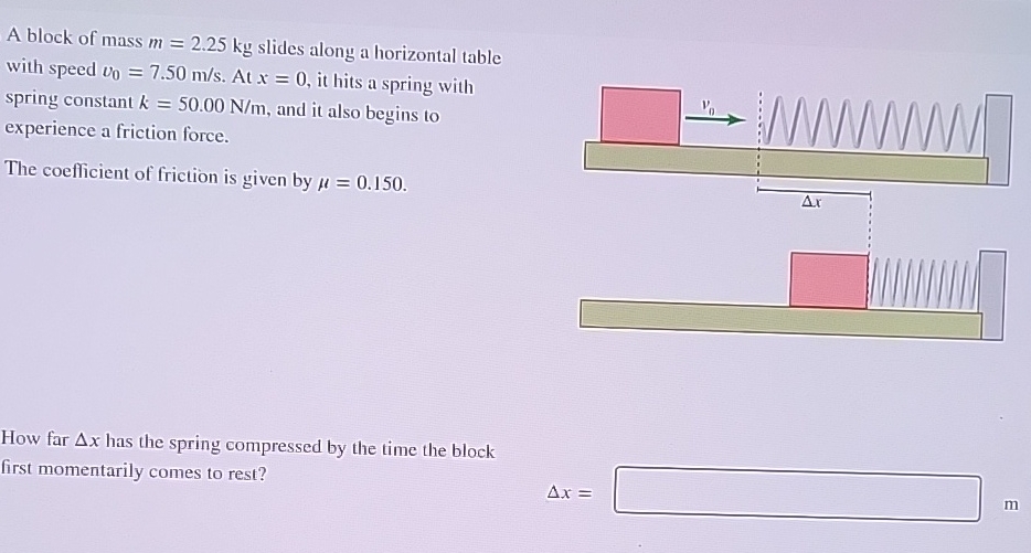 Solved A block of mass m=2.25kg ﻿slides along a horizontal | Chegg.com