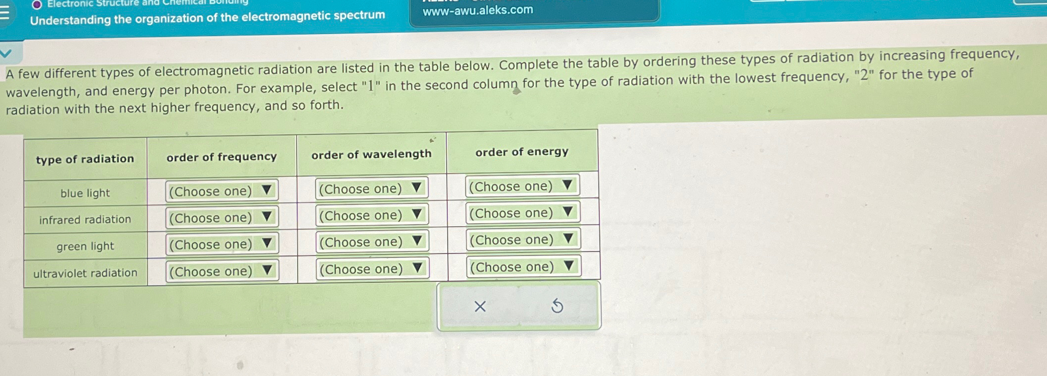 Solved Understanding the organization of the electromagnetic | Chegg.com