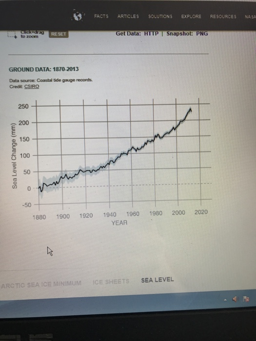 Solved 2. a. Calculate the rate of change in sea level (in | Chegg.com