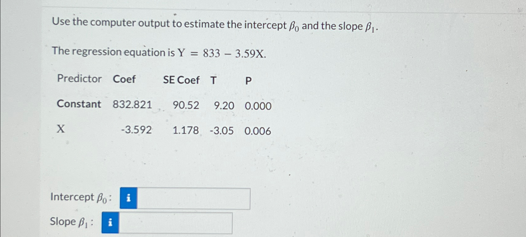 Solved Use the computer output to estimate the intercept β0 | Chegg.com