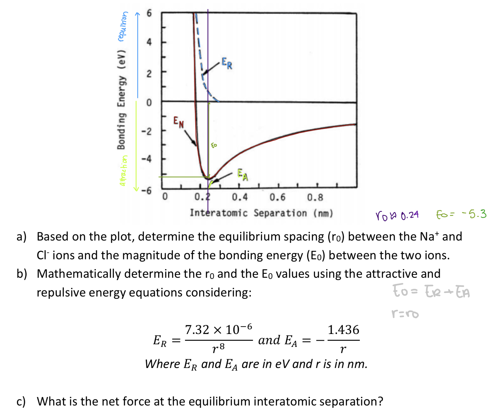 Solved r0~~0.24,E0=-5.3a) ﻿Based on the plot, determine the | Chegg.com