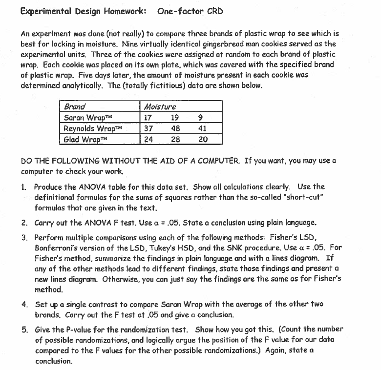 Experimental Design Homework: One-factor CRDAn | Chegg.com