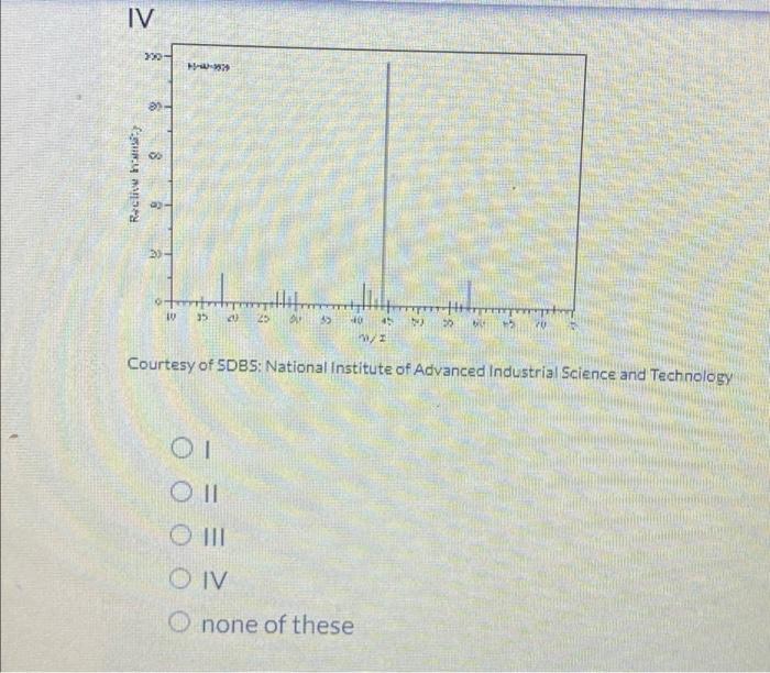 Solved Which of the four mass spectra is consistent with the | Chegg.com