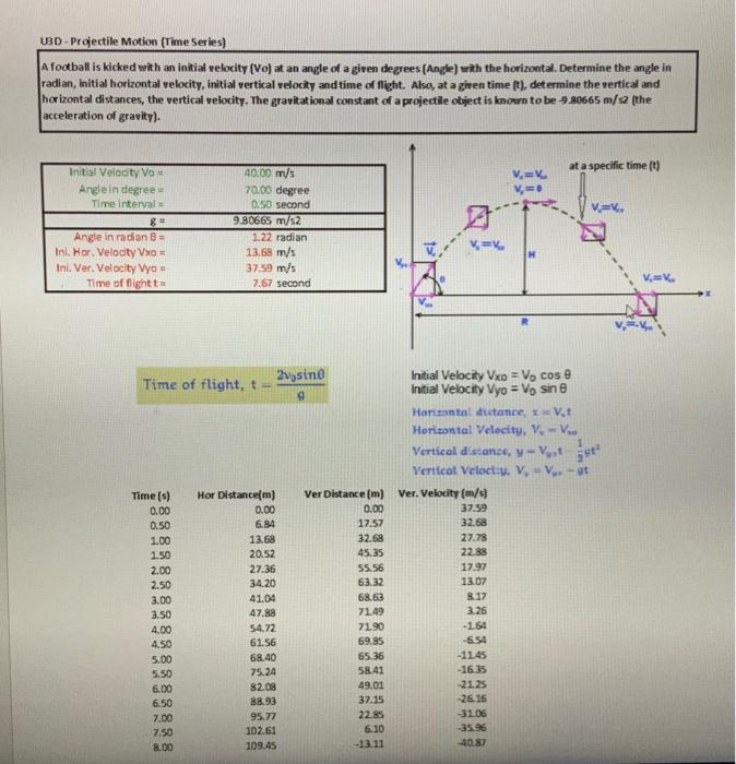 Solved This project is a MATLAB version of U3D - Projectile | Chegg.com