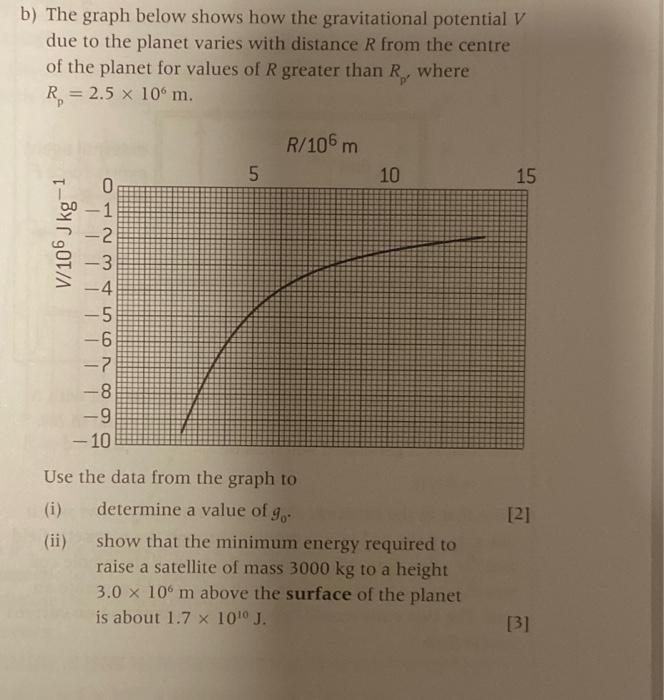 Solved b) The graph below shows how the gravitational | Chegg.com