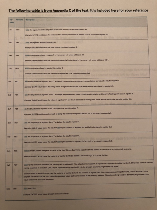 Using the machine language described in the language | Chegg.com