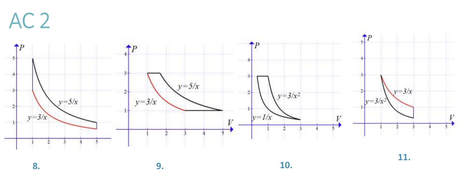 Find the area limited by the following graphs, these | Chegg.com