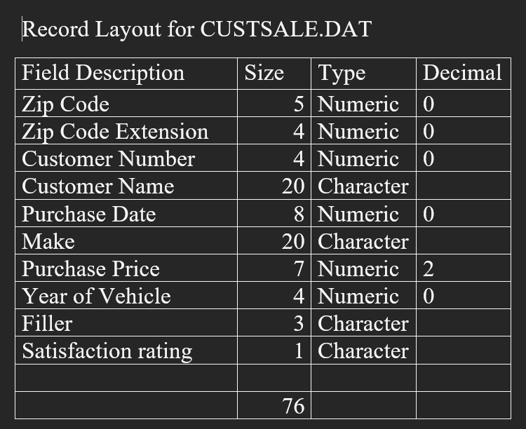 Solved Follow the Final Instructions (ABC Used Cars Parts 1 | Chegg.com