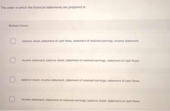 Solved The order in which the financial statements are | Chegg.com