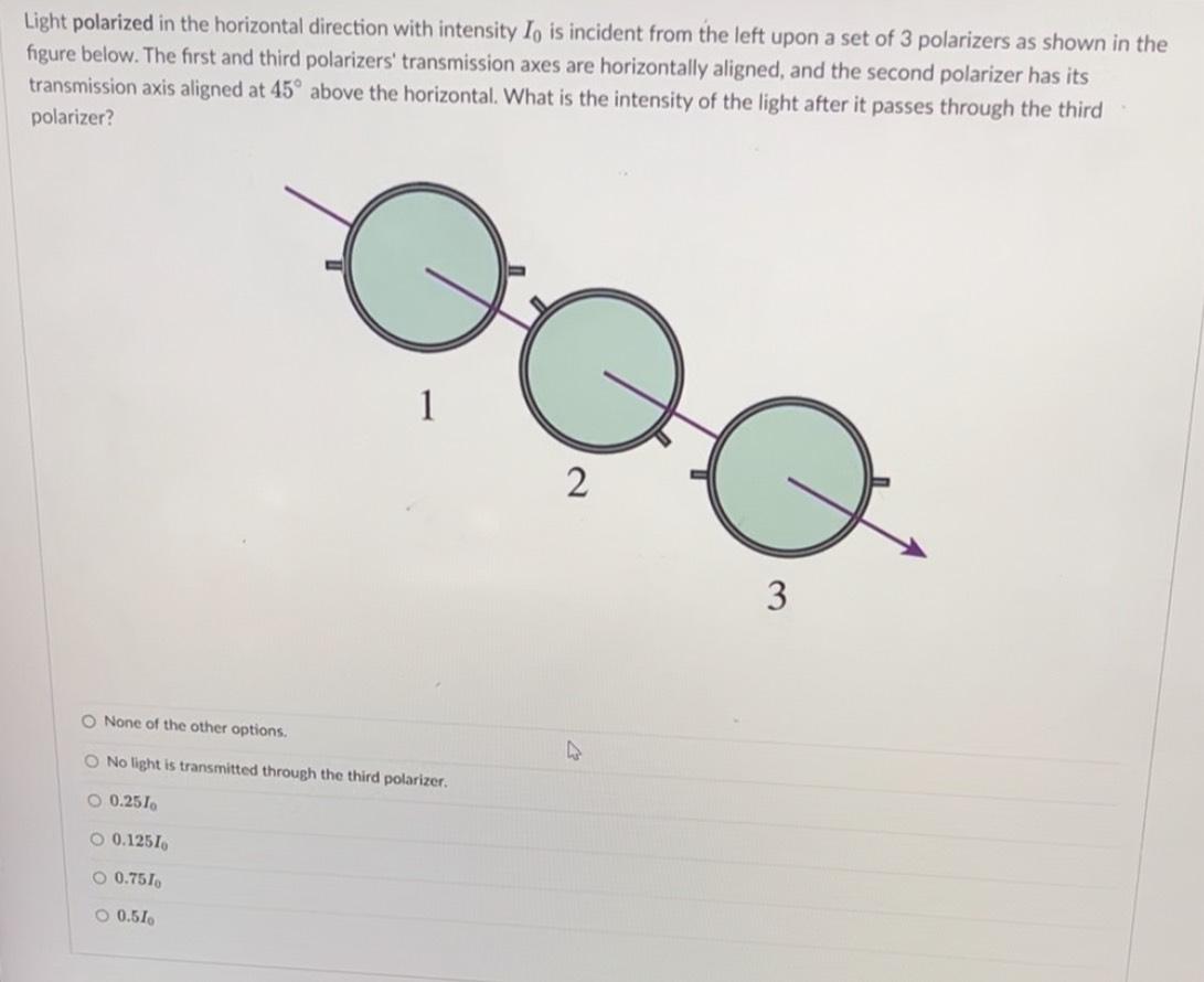 Solved Light polarized in the horizontal direction with | Chegg.com