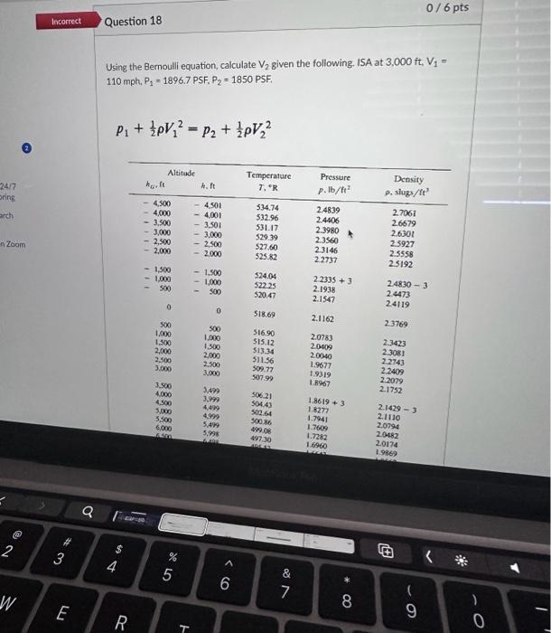 Solved Using the Bernoulli equation, calculate V2 given the | Chegg.com